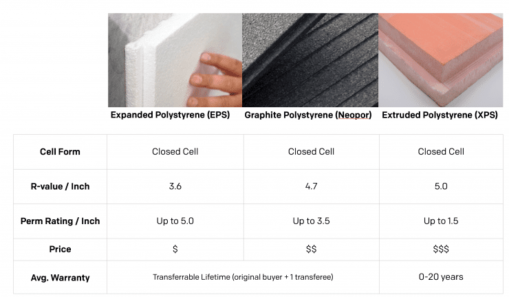 EPS vs. XPS vs. GPS Comparing Different Types of Insulation